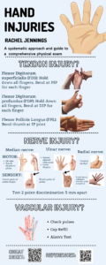 A comprehensive hand exam by Dr. Rachel Jennings - EM Daily