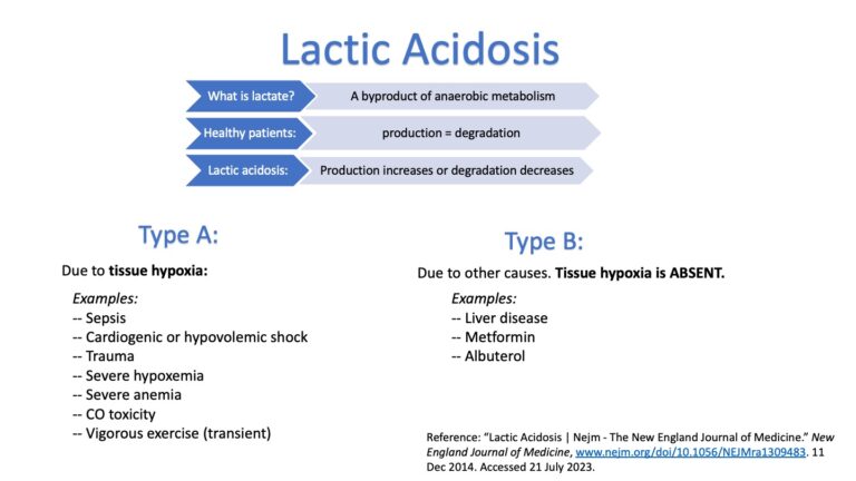 Lactic Acidosis - EM Daily