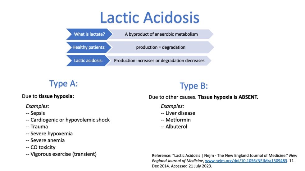 Lactic Acidosis Home Treatment at Barry Jordan blog
