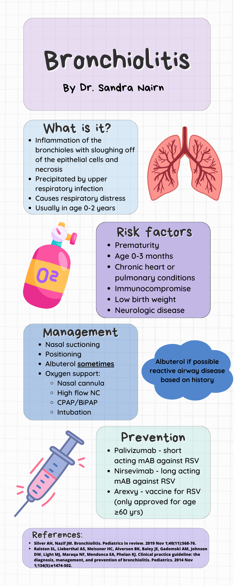Bronchiolitis by Dr. Sandy Nairn - EM Daily