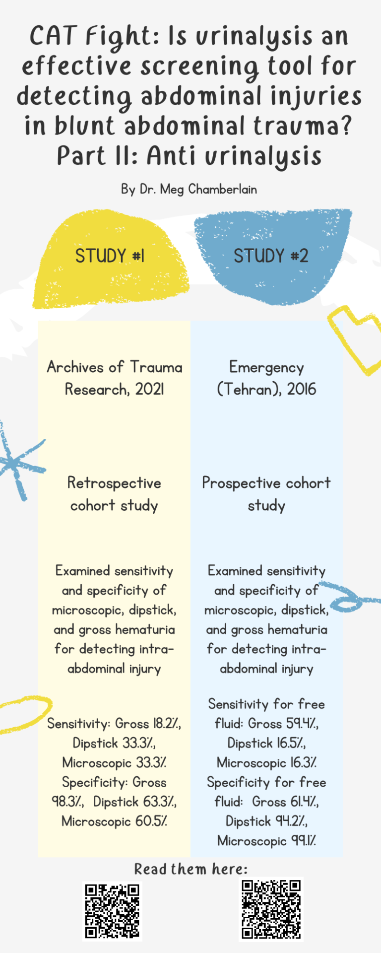 Critically Appraised Topic by PGY-2, Dr. Meg Chamberlain - EM Daily