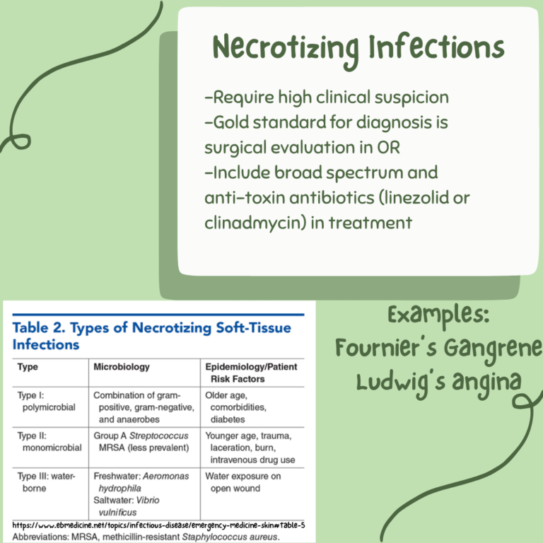 Types of Necrotizing Skin Infections with Dr. Erica Westlake - EM Daily