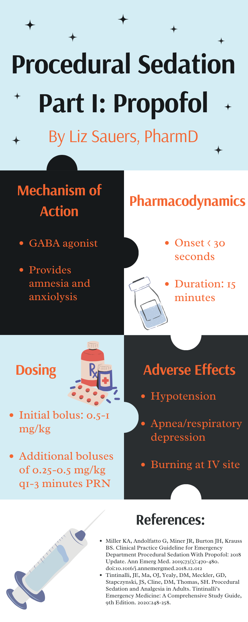 Conference Content: Procedural Sedation Part 1 with Liz Sauers, PharmD ...
