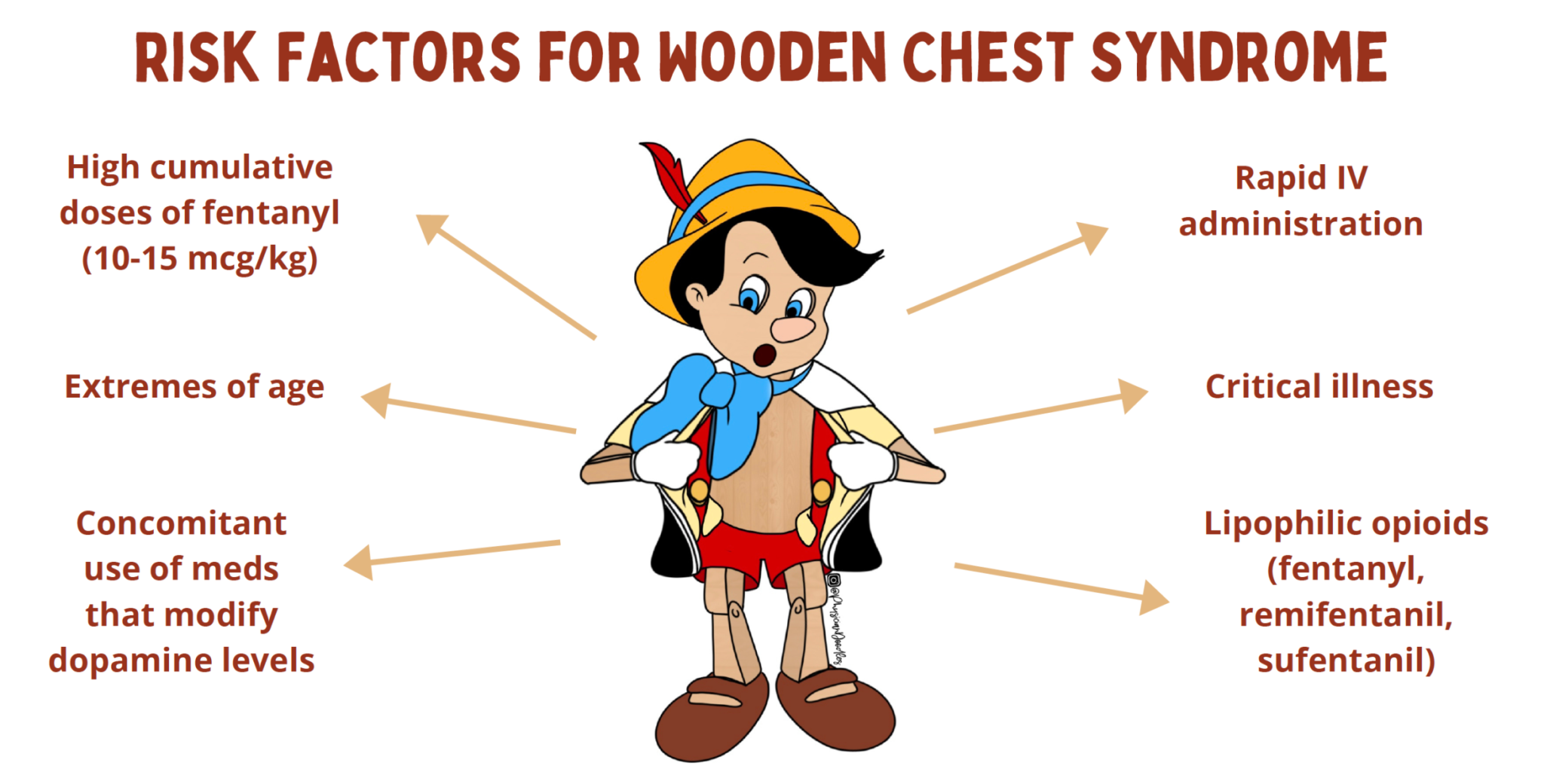 - Emergency and critical care knowledge, daily