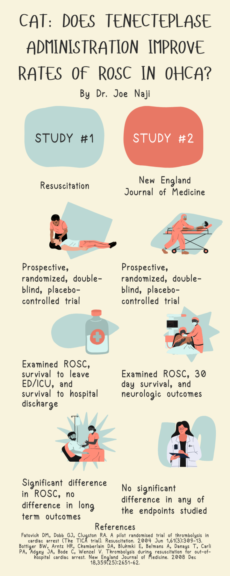 CAT: Does Tenecteplase administration improve rates of ROSC in OHCA? By ...