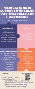 Medications in Supraventricular Tachycardia by Meg Chamberlain ...