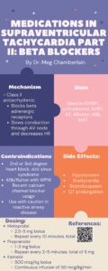 Medications in Supraventricular Tachycardia Part 2: Beta Blockers by ...