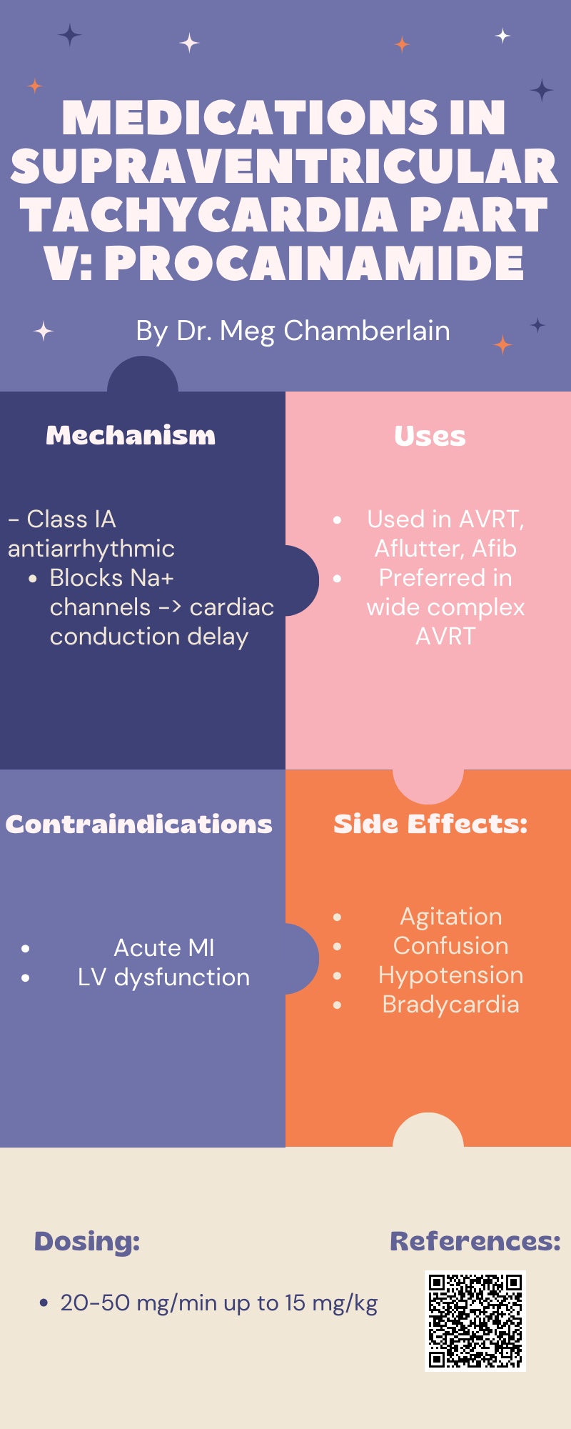 EM Daily - Emergency and critical care knowledge, daily