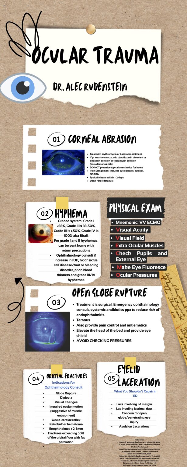 Ocular Trauma with Dr. Alec Rudenstein - EM Daily