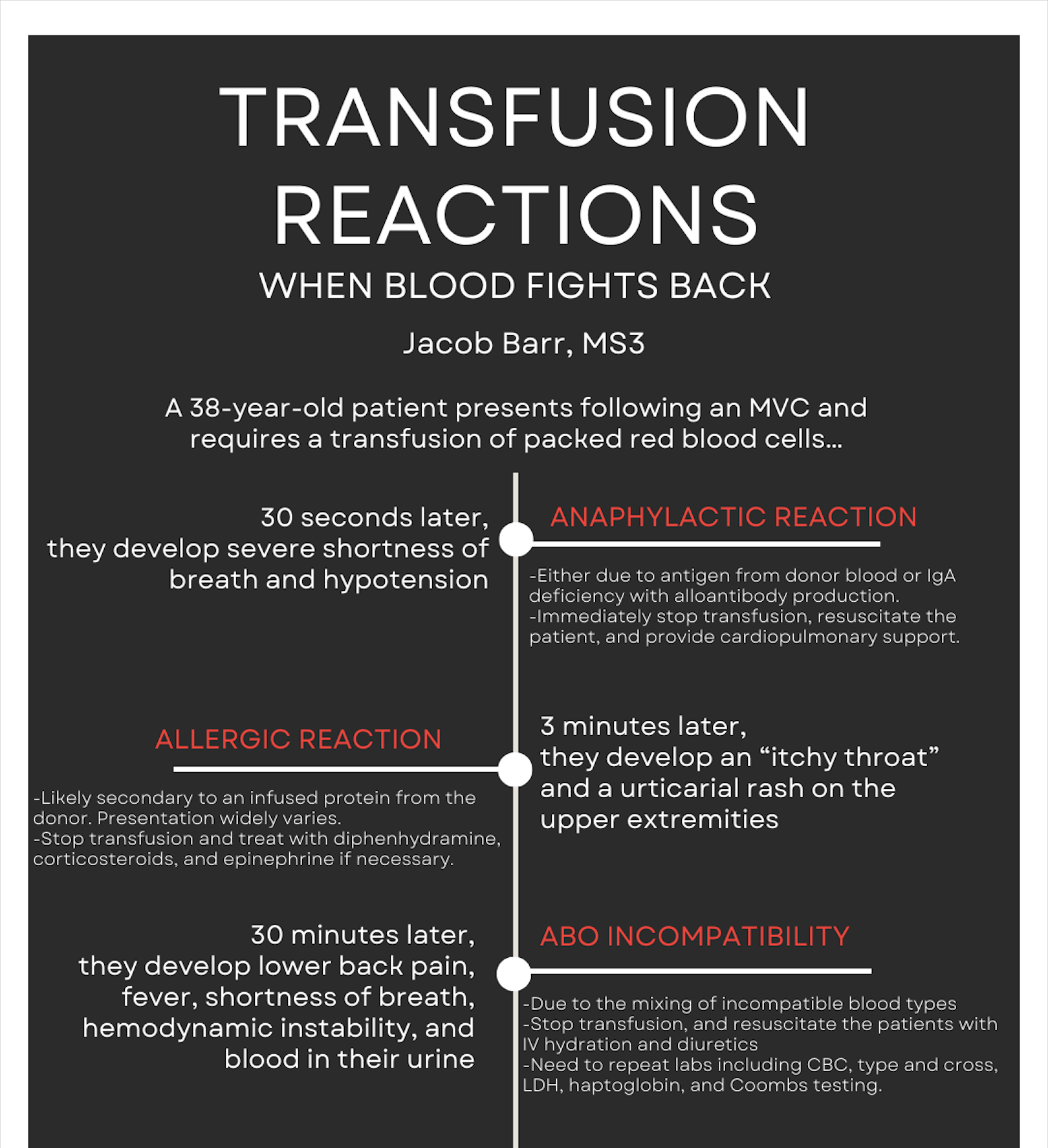 Transfusion Reactions - EM Daily