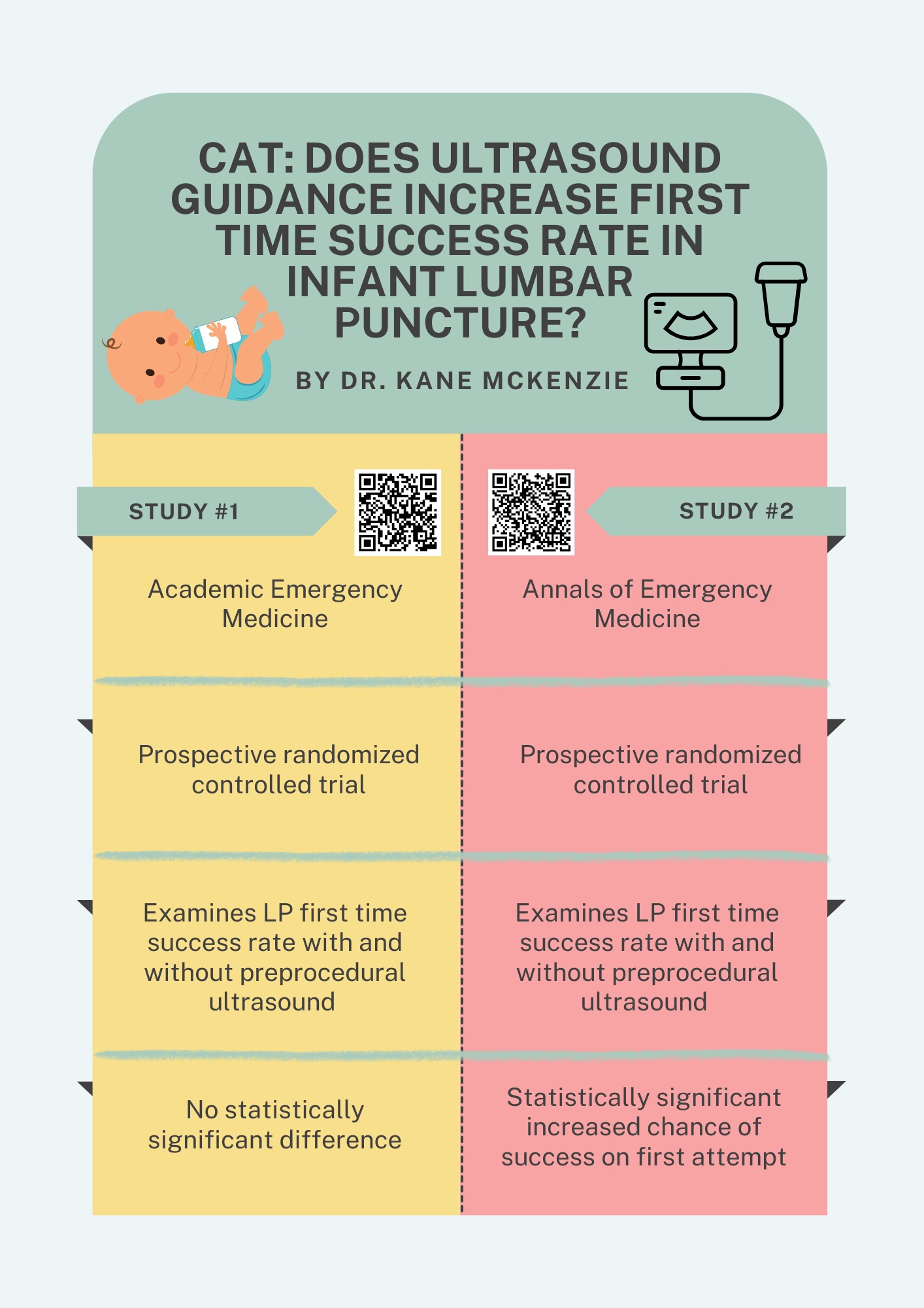 Critically Appraised Topic: Does Ultrasound Guidance Increase First ...