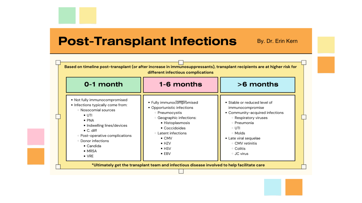Post-Transplant Infections by Dr. Erin Kern - EM Daily