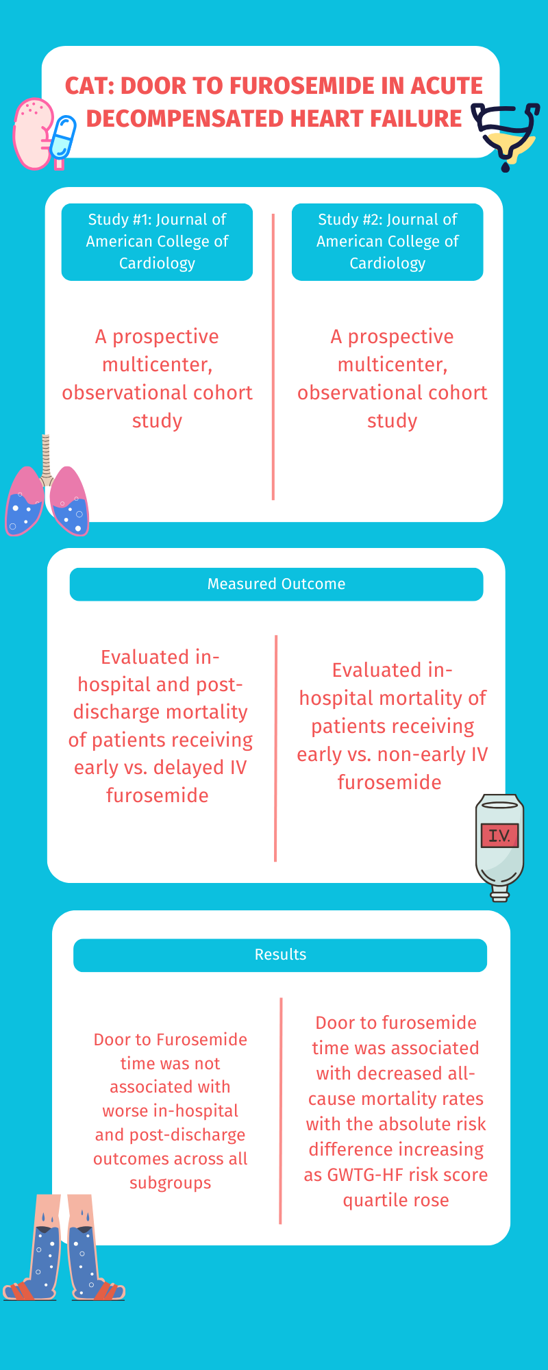 Critically Appraised Topic: Door to Furosemide in Acute Decompensated ...