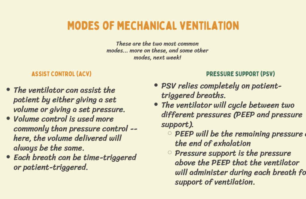 Basics of Mechanical Ventilation *Part 1* - EM Daily