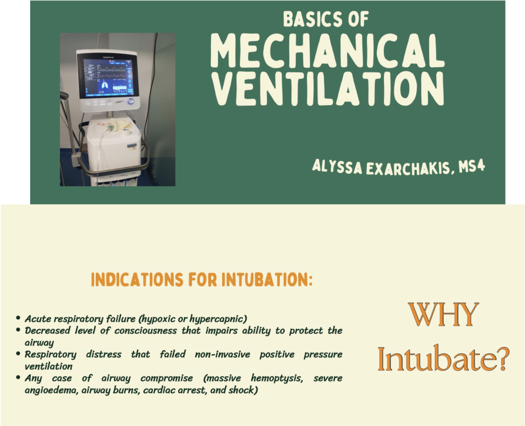 Basics of Mechanical Ventilation *Part 1* - EM Daily