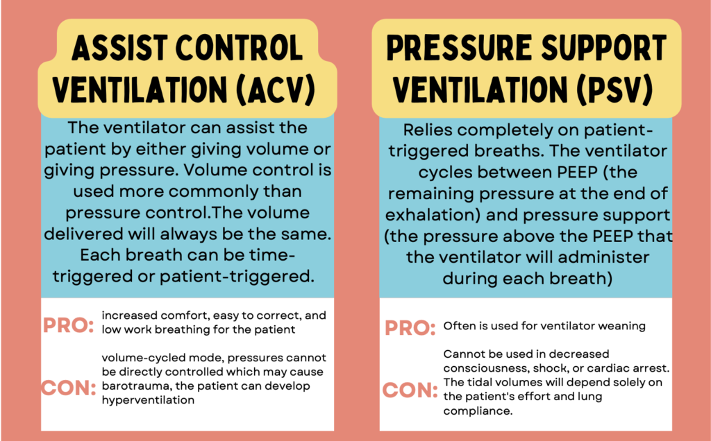 Basics of Mechanical Ventilation *Part 2* - EM Daily