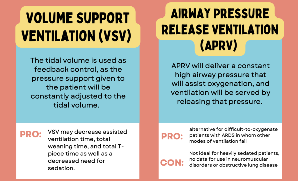 Basics of Mechanical Ventilation *Part 2* - EM Daily