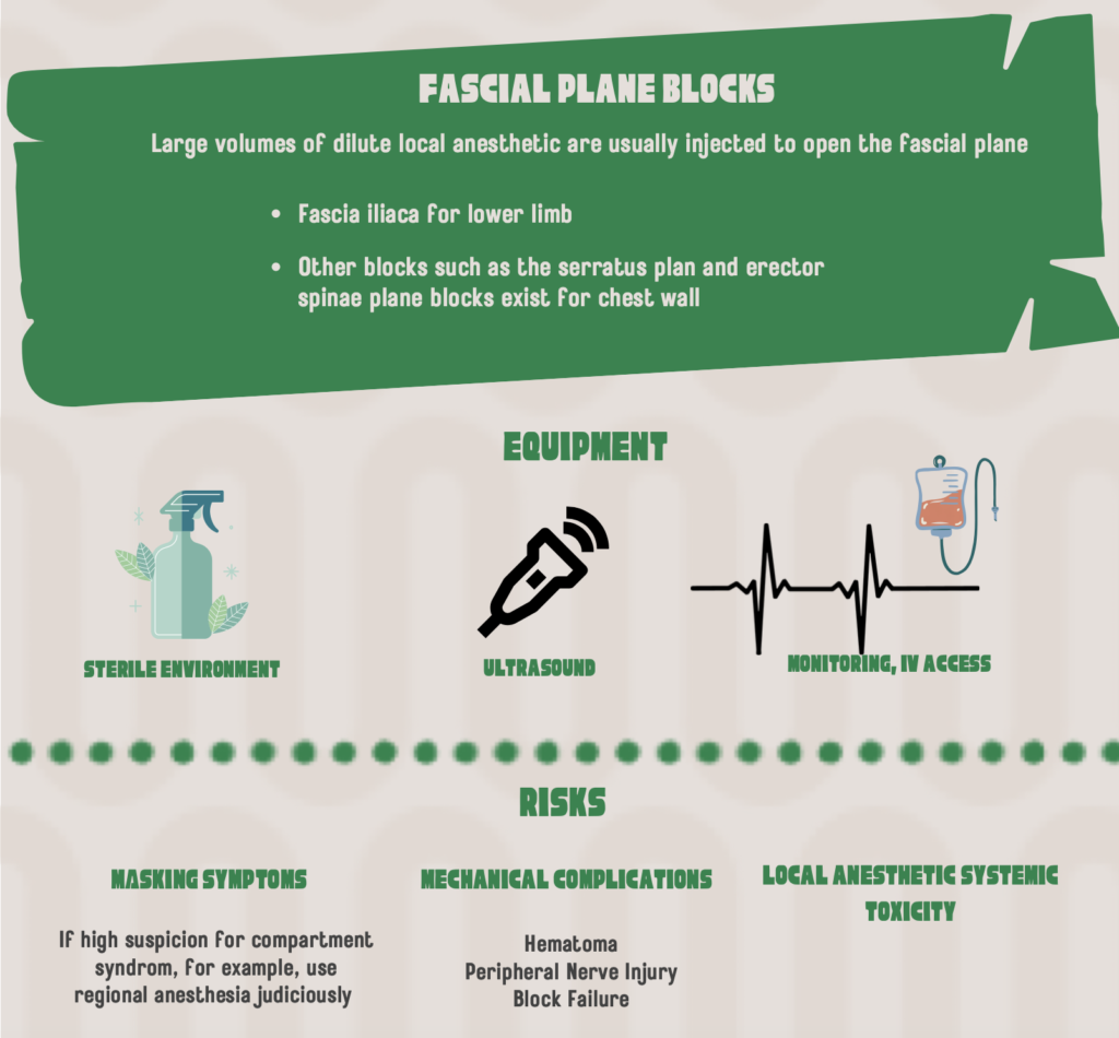 Regional Anesthesia Basics - EM Daily
