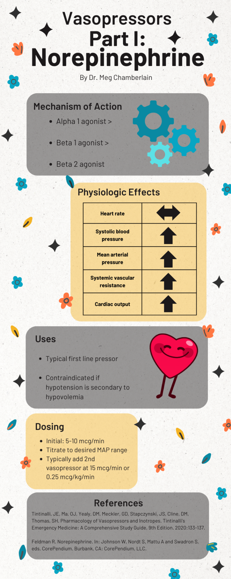 Vasopressors Part I: Norepineprhine - EM Daily