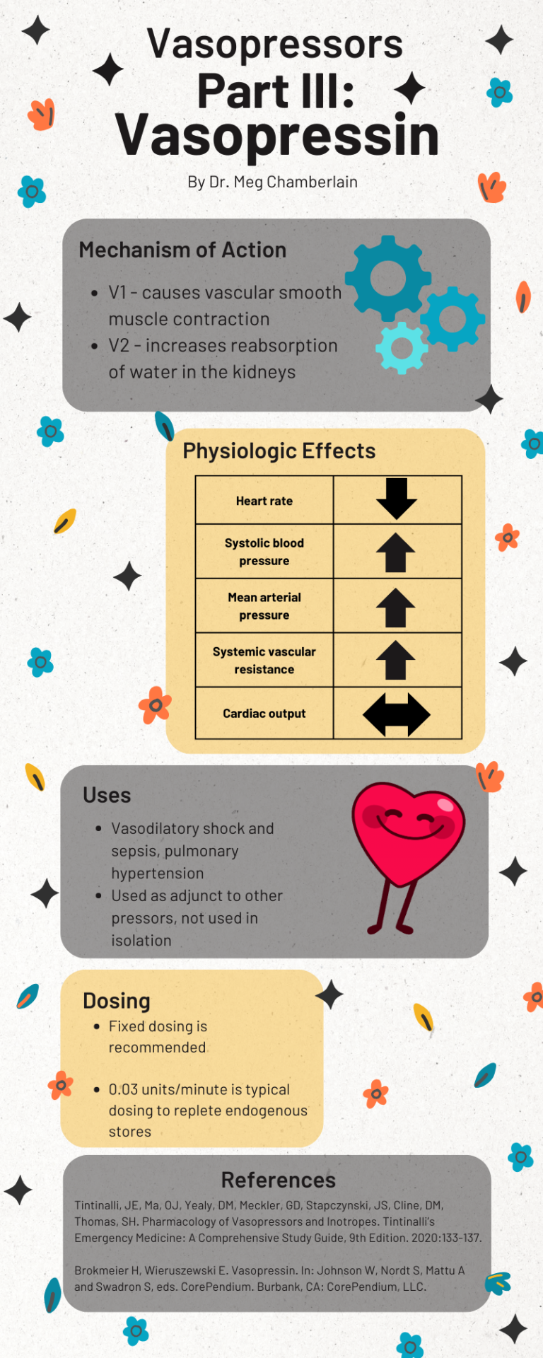 Vasopressors Part III: Vasopressin - EM Daily