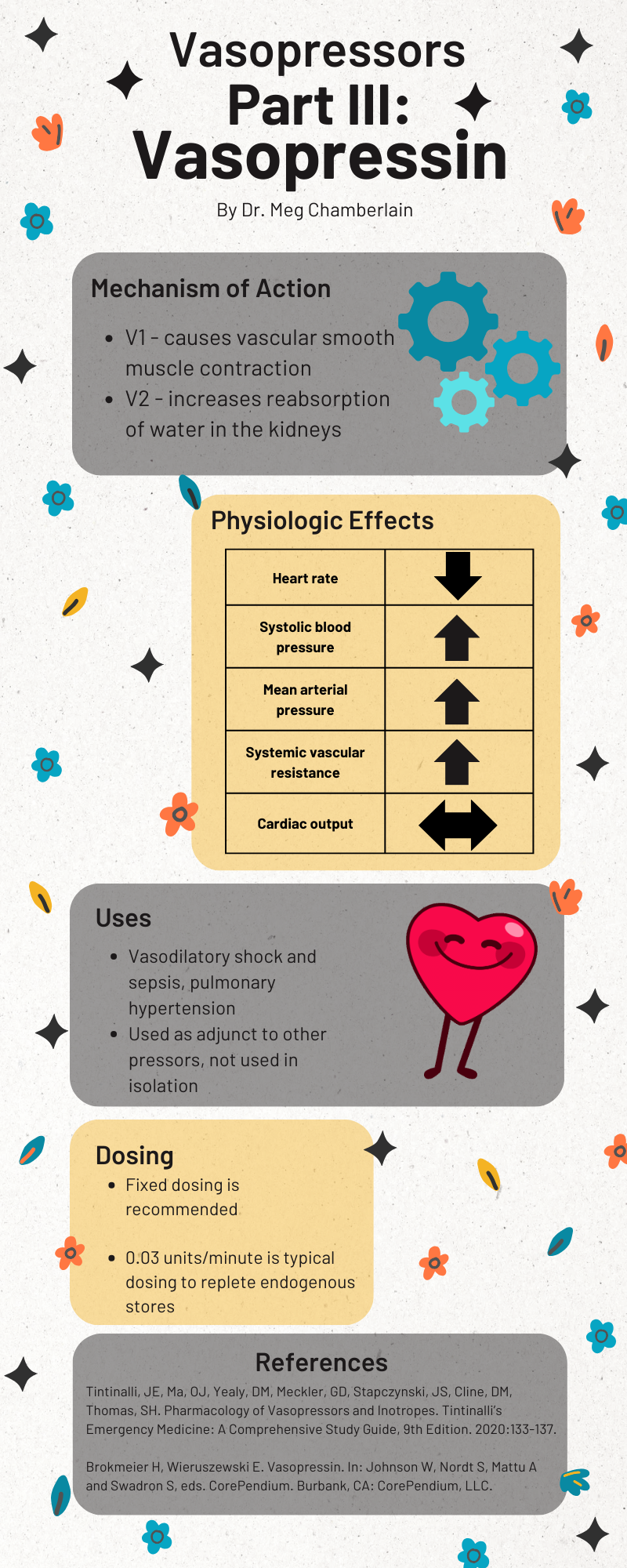 Vasopressors Part III: Vasopressin - EM Daily