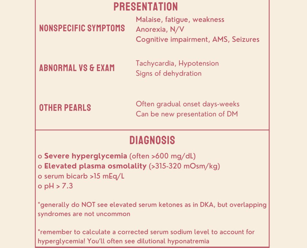 Hyperglycemic Hyperosmolar Syndrome - EM Daily
