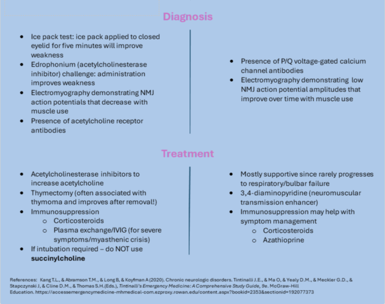Myasthenia Gravis vs Lambert Eaton Syndrome - EM Daily